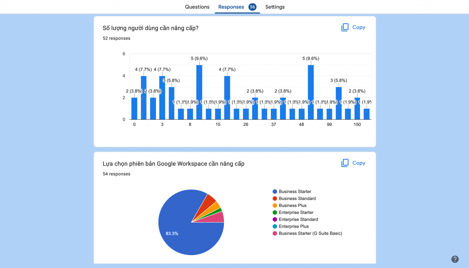 Tạo bản khảo sát và biểu mẫu đăng ký dễ dàng với Google Forms ...